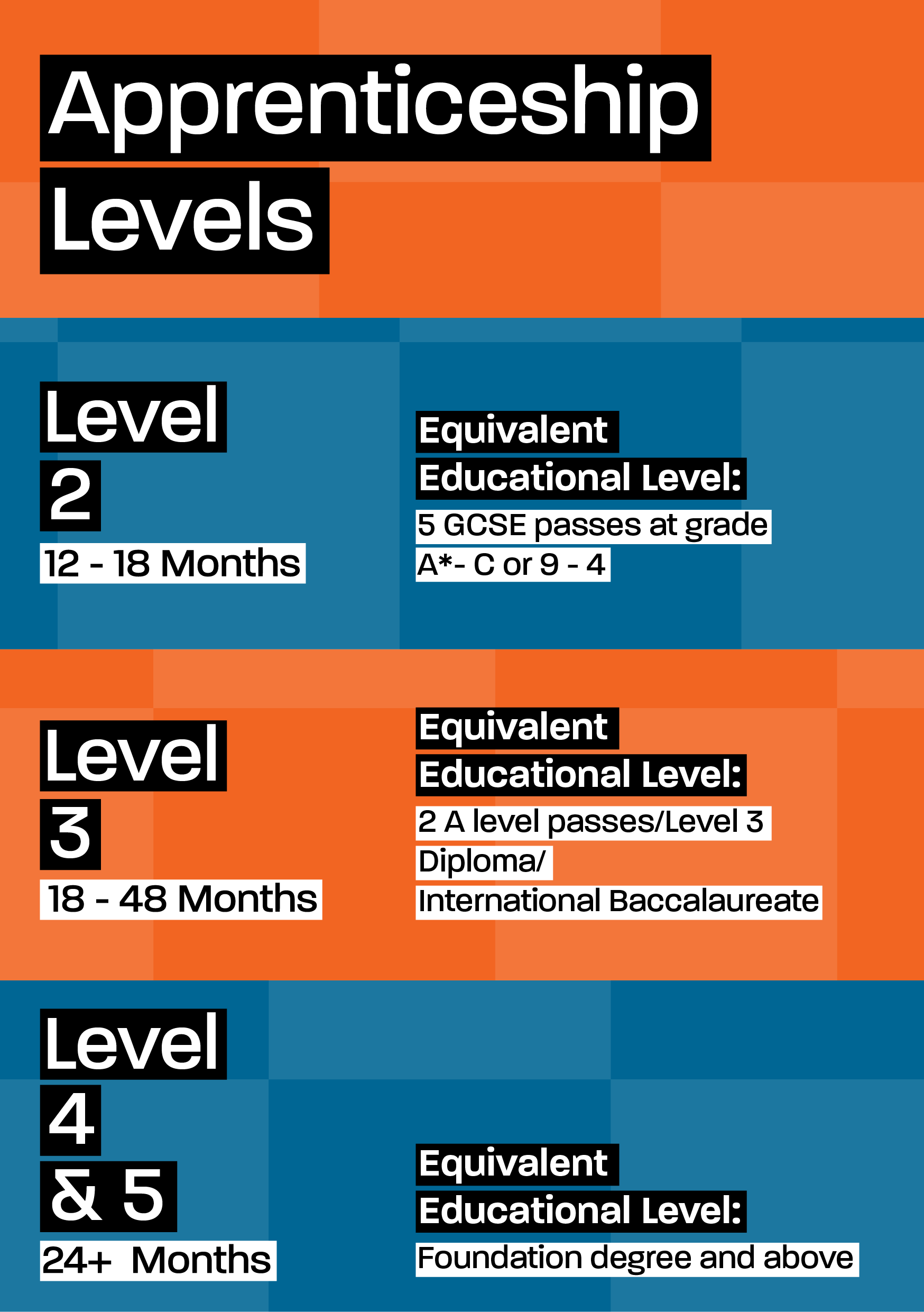 Information for Learners - Newham College