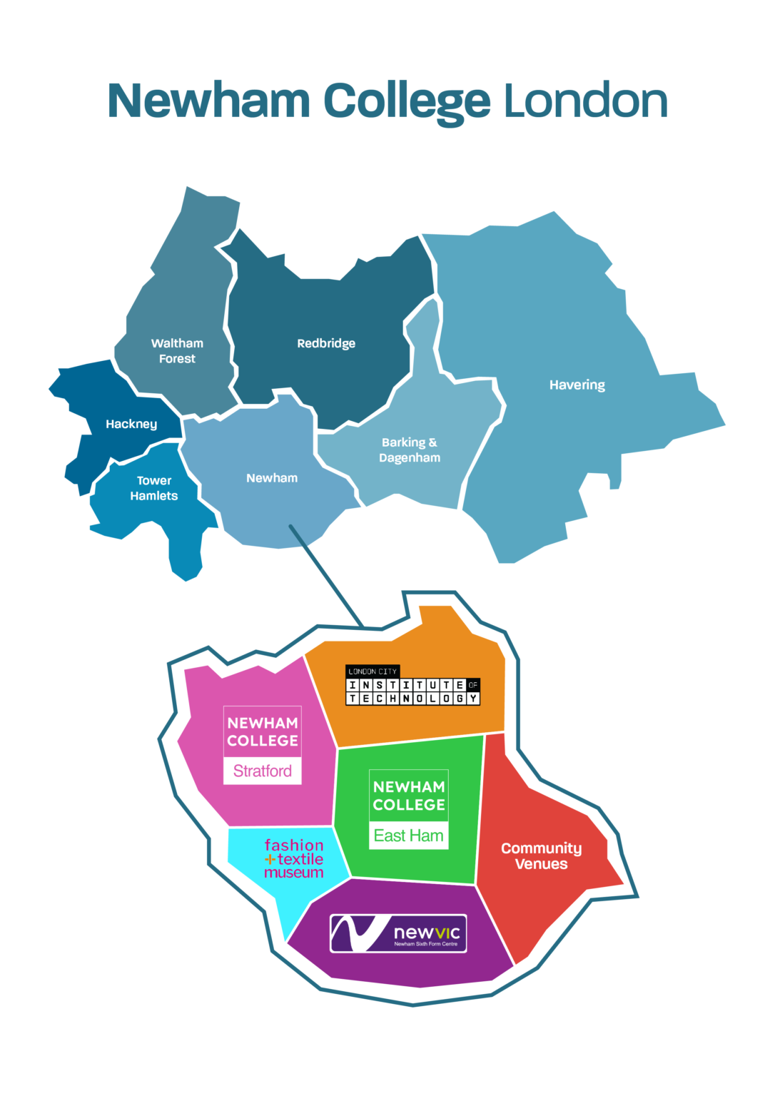 Accountability Agreement 2025 - Newham College